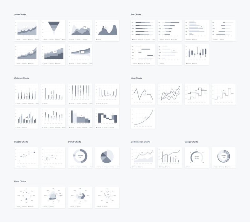 Charts for Sketch