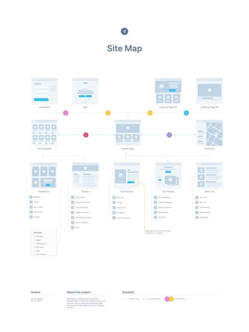 Wireframe Prototyping System – Standart Color Scheme
