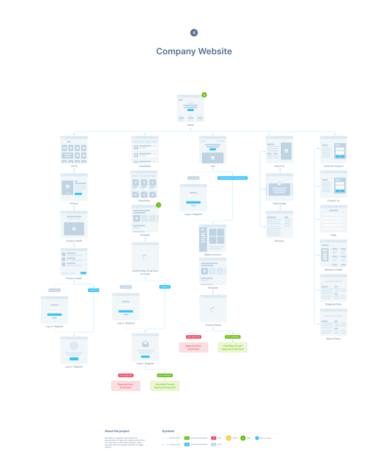 Wireframe Prototyping System – Standart Color Scheme