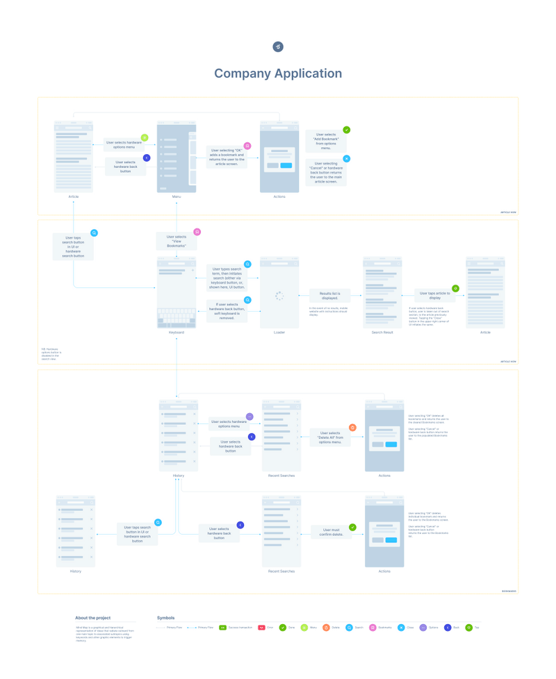 Wireframe Prototyping System – Standart Color Scheme