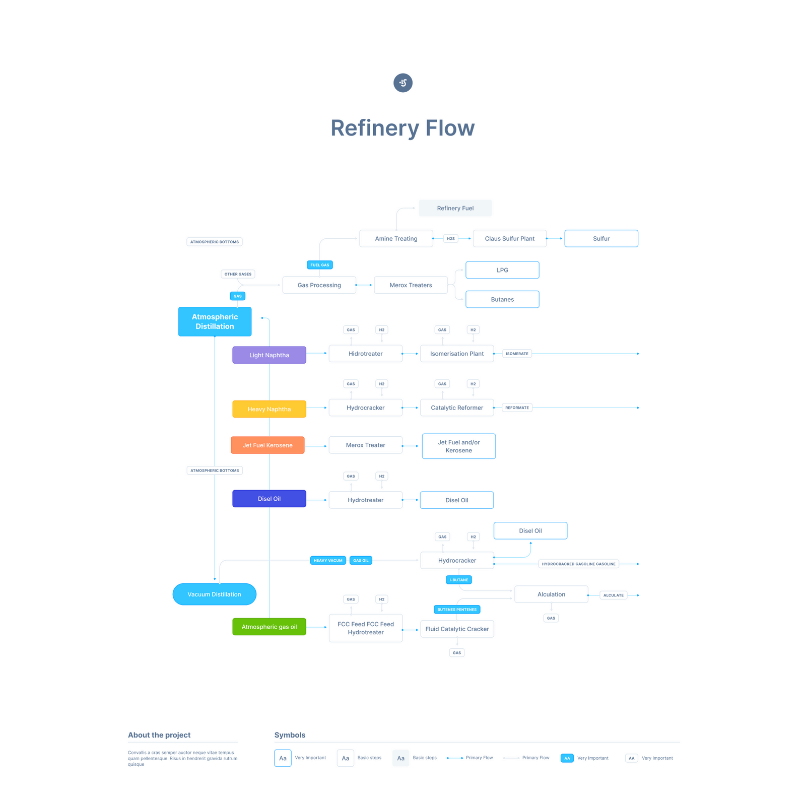Wireframe Prototyping System – Standart Color Scheme
